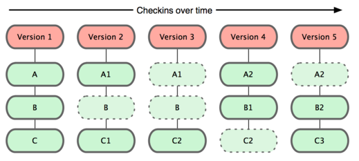 Git的深入理解与github托管服务的使用为啥要进行git项目托管 Csdn博客