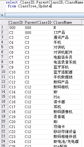 Sqlserver 自定义函数 的递归sqlserver 函数递归 Csdn博客 