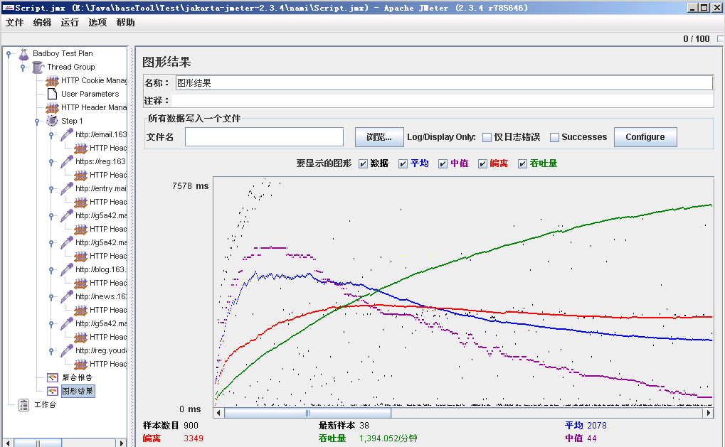 jmeter如何玩之badboy + jmeter并发性能测试 - HI_Hub_MI - 博客园