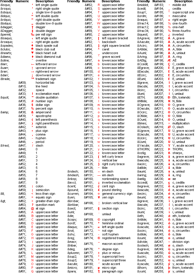 ascii码字符表, 扩展的ascii码字符表, html码, 扫描码, 广义二进制编码的十进制交换码(EBCDIC), Unicode_扩展asciid码包括哪些字符-CSDN博客