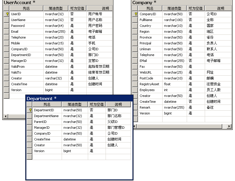 Spring.Net+NHibenate+Asp.Net mvc +ExtJs 系列 2----整体架构-CSDN博客