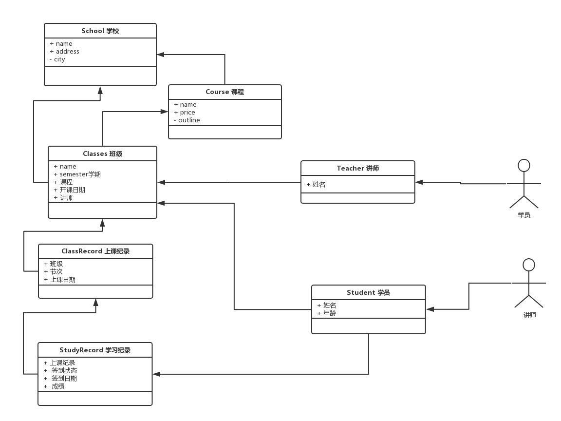 GitHub - nickchen121/course_selected: 选课系统