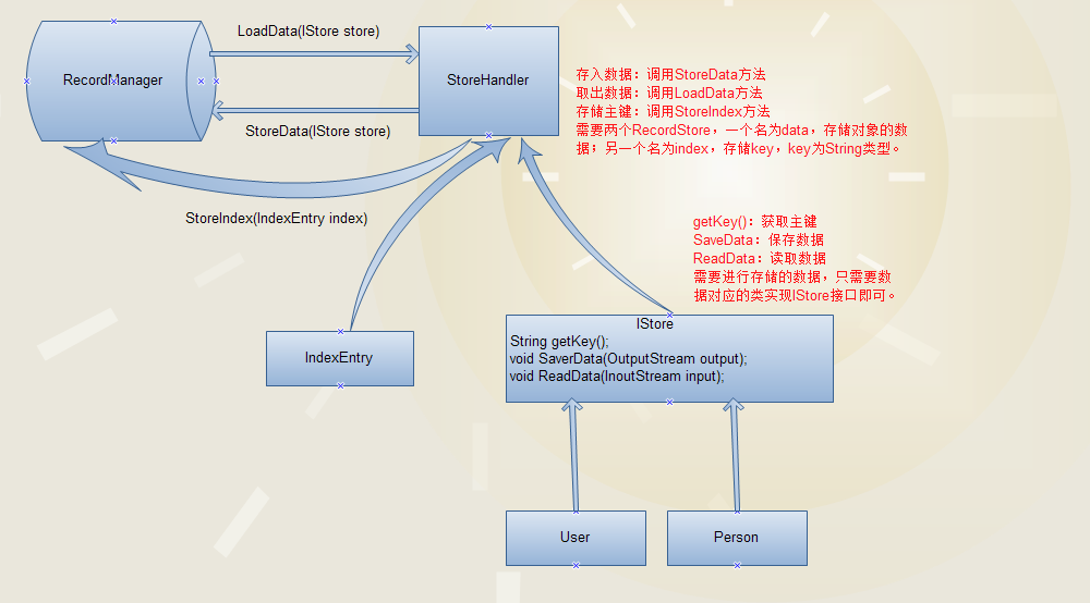 J2ME RMS框架设计-CSDN博客