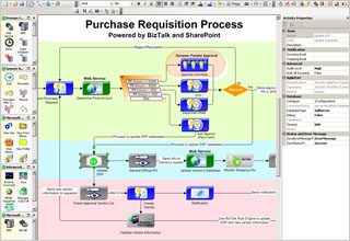 AgilePoint BPMS软件评估分析 -CSDN博客