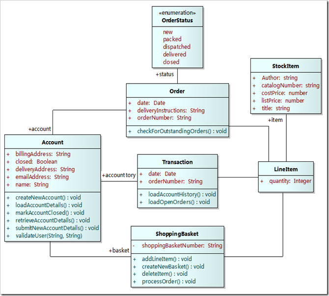 EA（Enterprise Architect） UML工具_enterprisearchitect内存不够-CSDN博客