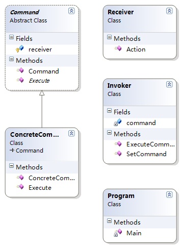 Gof模式的分类及定义_gof六种-CSDN博客