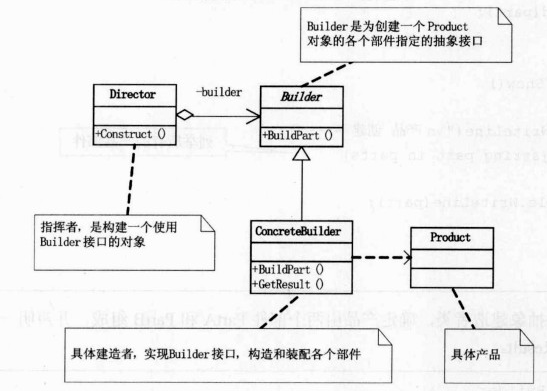《大话设计模式》python版代码实现python 设计模式 Finery Csdn博客