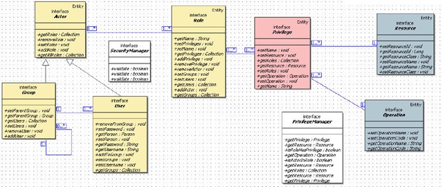 信息系统开发平台OpenExpressApp － 用户权限模块设计-CSDN博客