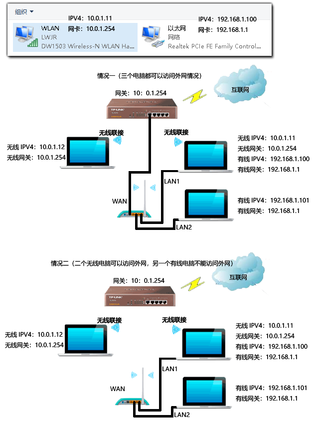 Qt-利用QUdpSocket实现UDP双网卡通信处理 - 疯狂delphi - 博客园