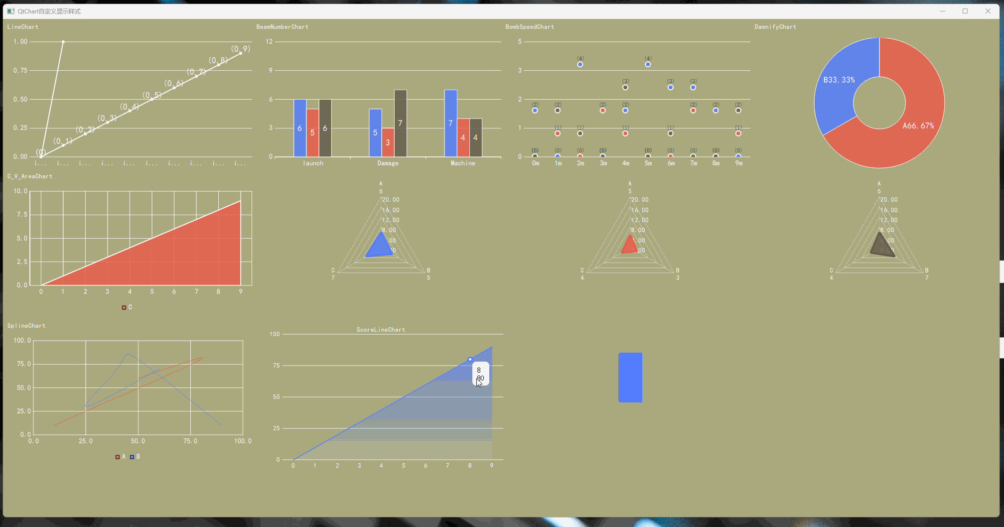 Qt-QtChart自定义显示样式 - 疯狂delphi - 博客园