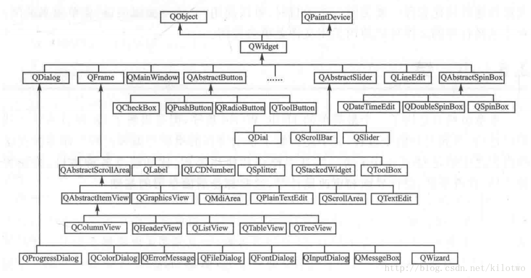 面试-QT版本 - 疯狂delphi - 博客园