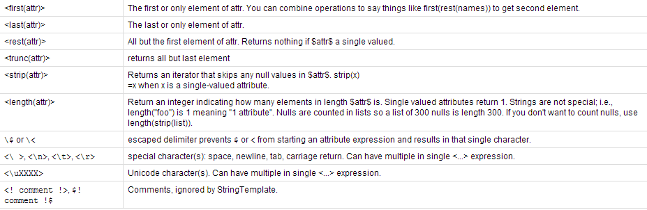 模板引擎StringTemplate-CSDN博客