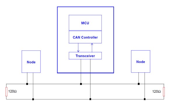 【转】CAN bus 简述-信号电平 - eeluo_2 - 博客园