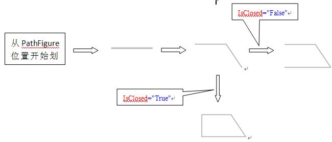 WPF入门(三)->几何图形之不规则图形(PathGeometry) - 今夜有你 - 博客园
