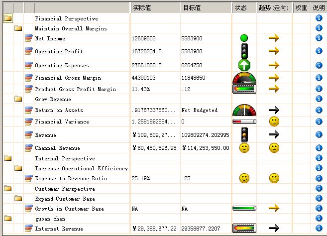 分解分析树,KPIs-CSDN博客