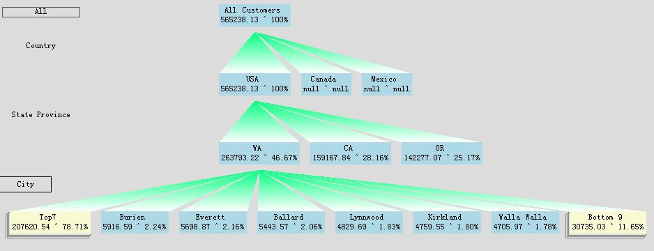 分解分析树,KPIs-CSDN博客
