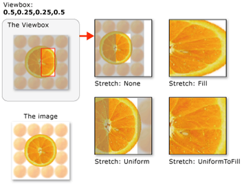 WPF放大镜程序-VisualBrush的使用（原理） - therockthe - 博客园
