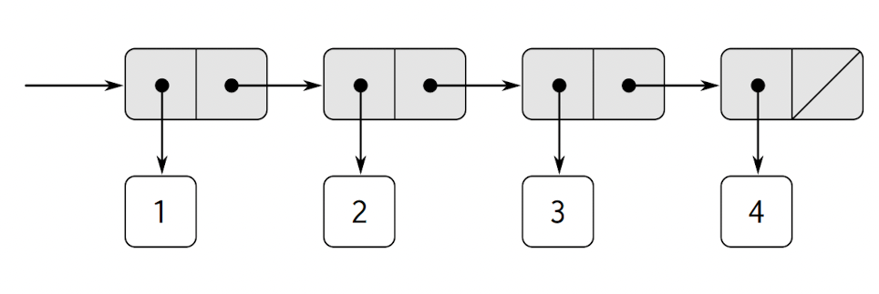SICP: 层次性数据和闭包性质（Python实现） - orion-orion - 博客园