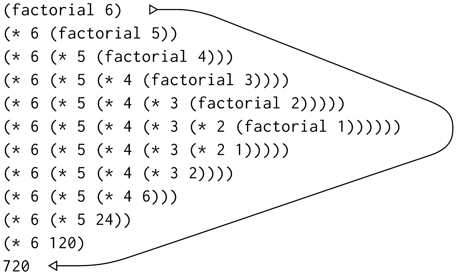 SICP：惰性求值、流和尾递归（Python实现） - orion-orion - 博客园