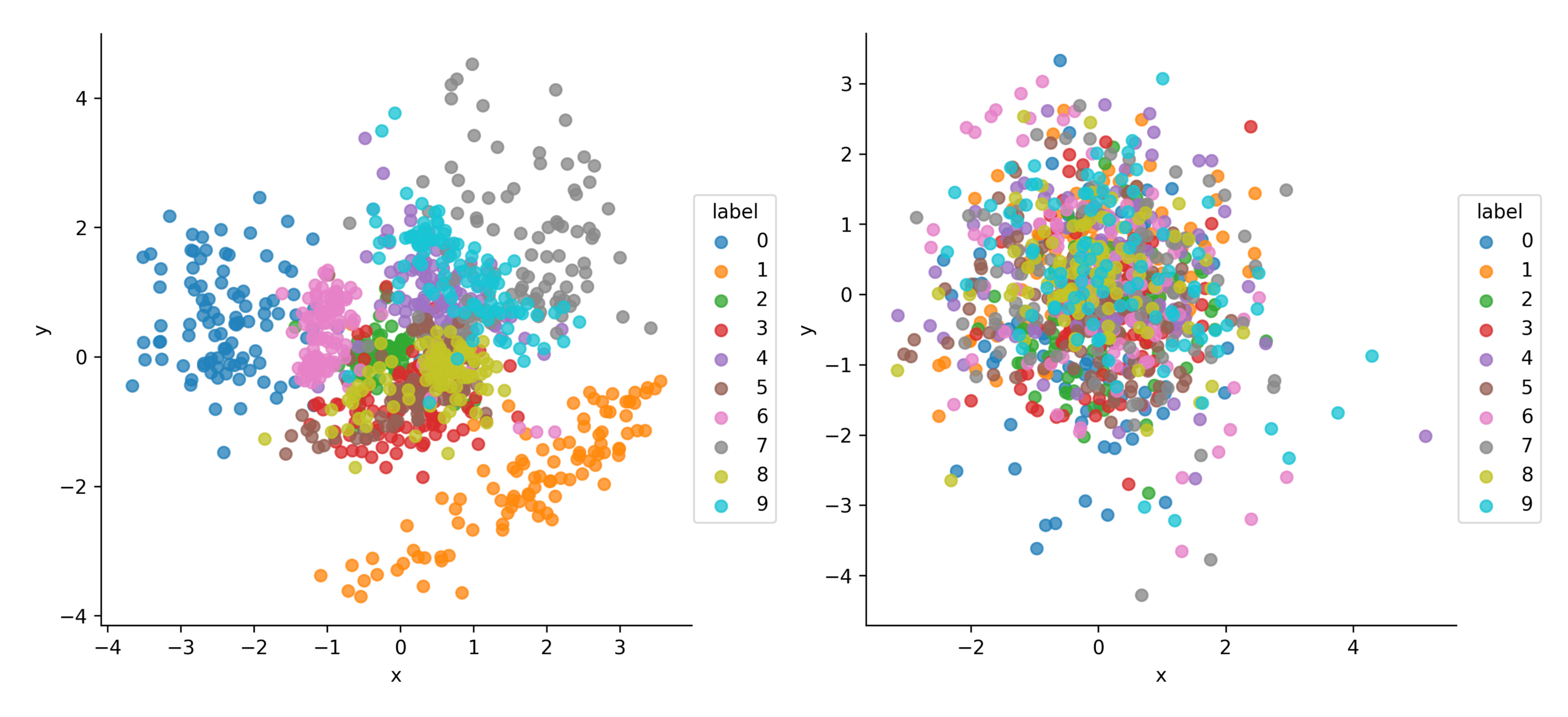寻找领域不变量：从生成模型到因果表征 - orion-orion - 博客园