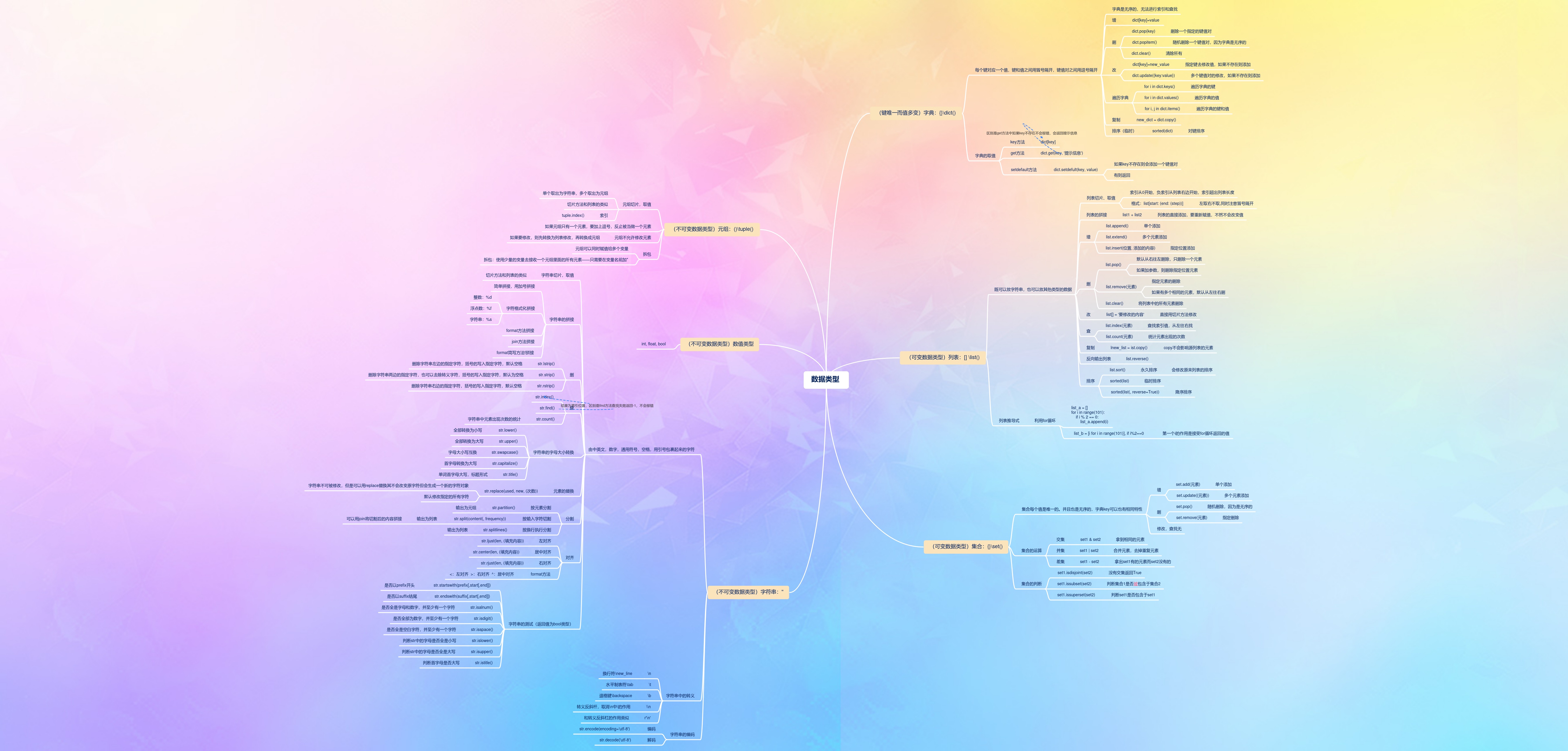 Python基础语法 - Kenny_LZK - 博客园