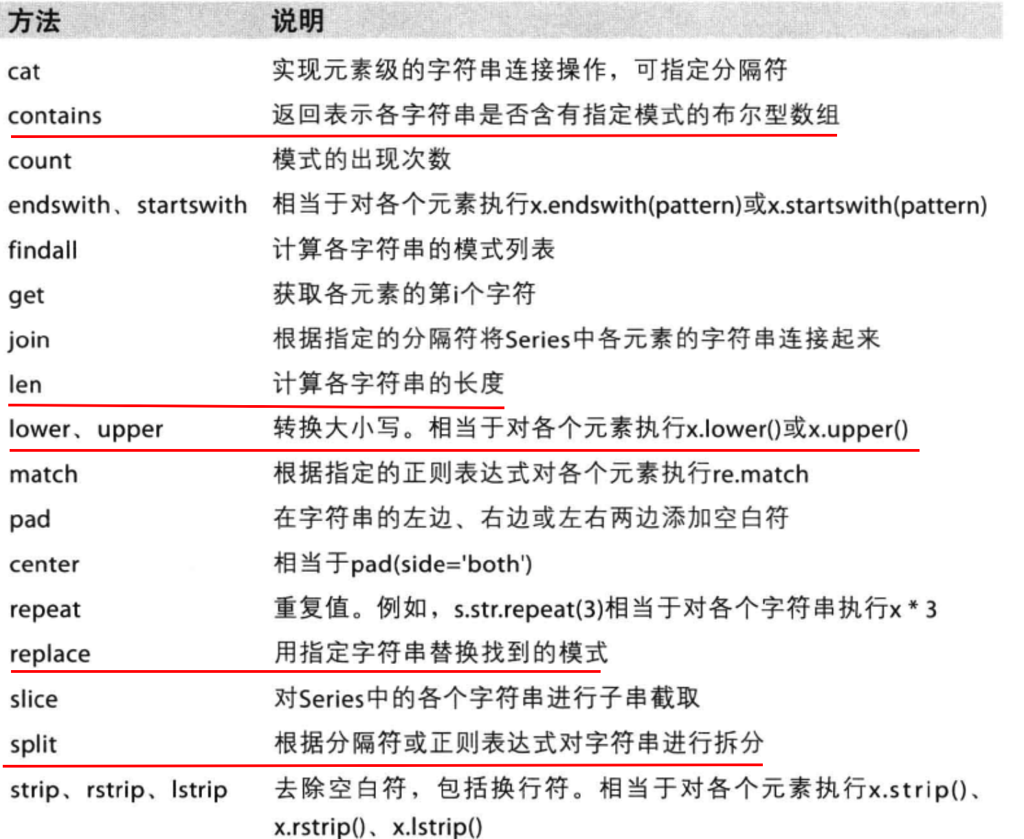 Python数据处理 - Kenny_LZK - 博客园