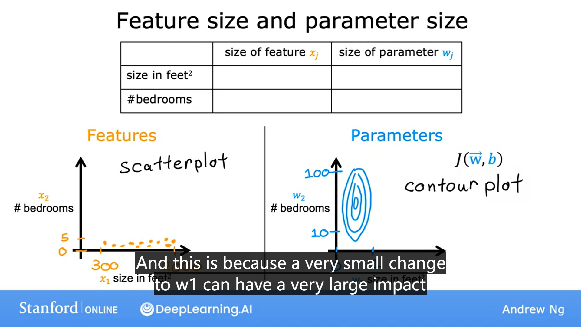 06_machine_learning_gradient_descent_in_practice - lycheezhang - 博客园