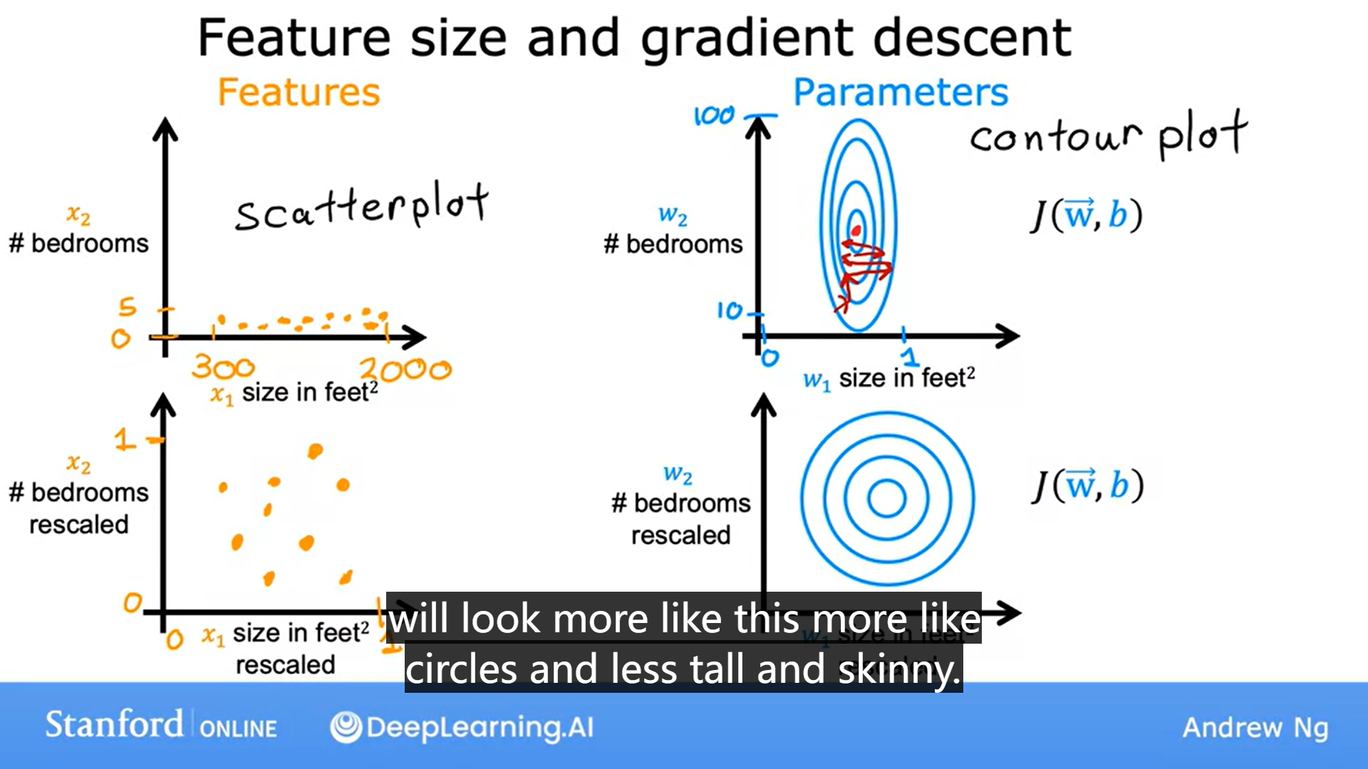 06_machine_learning_gradient_descent_in_practice - lycheezhang - 博客园
