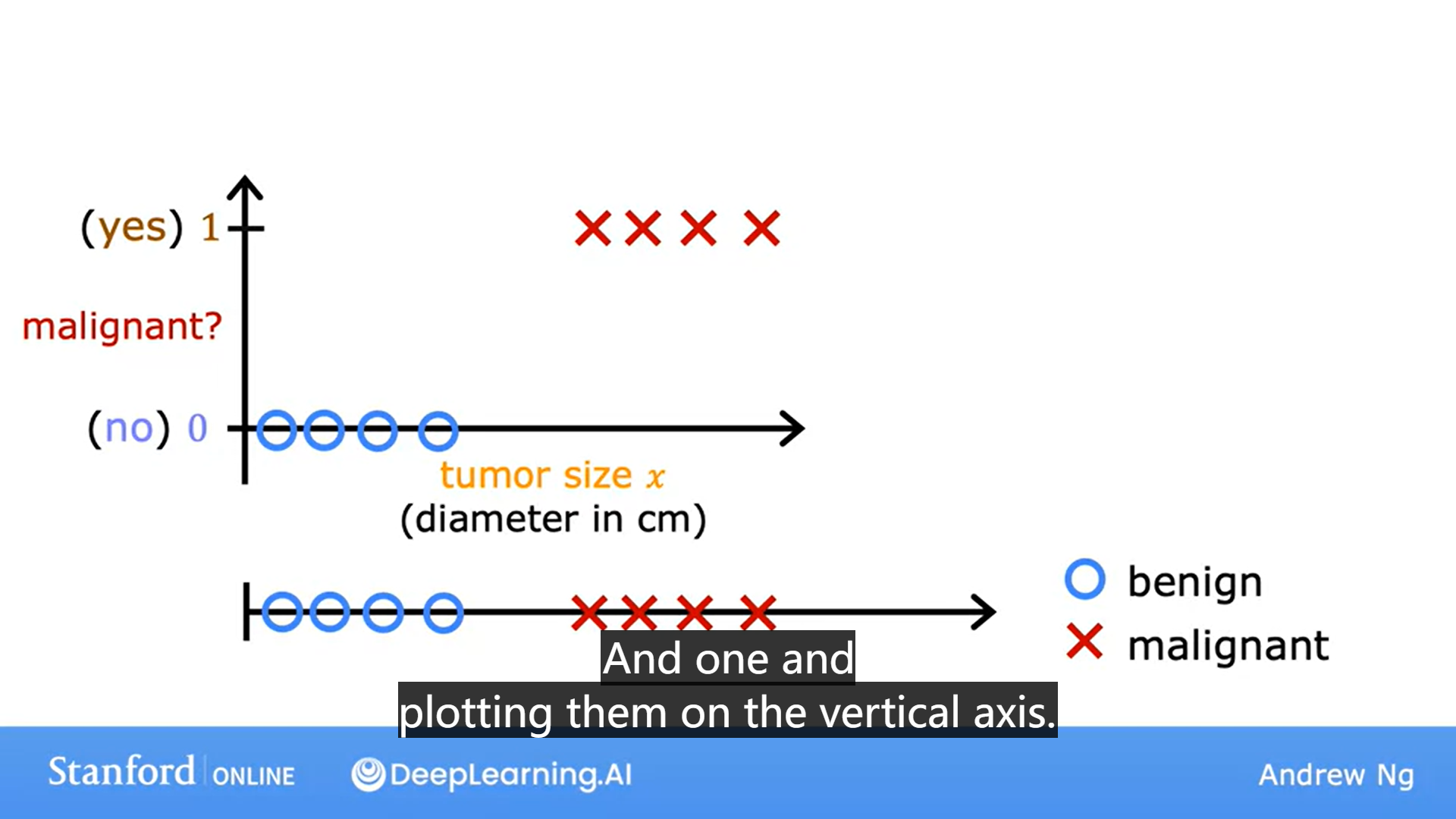 07machine_learning_classification - lycheezhang - 博客园