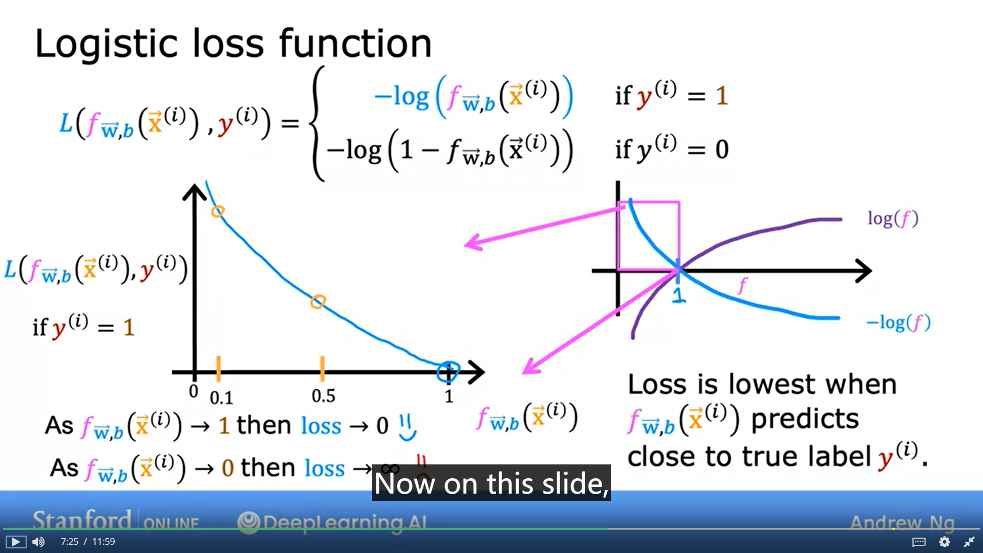 08machine learning cost function for logistic regression - lycheezhang ...