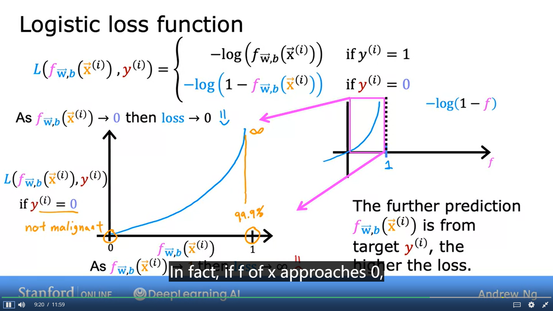 08machine learning cost function for logistic regression - lycheezhang ...