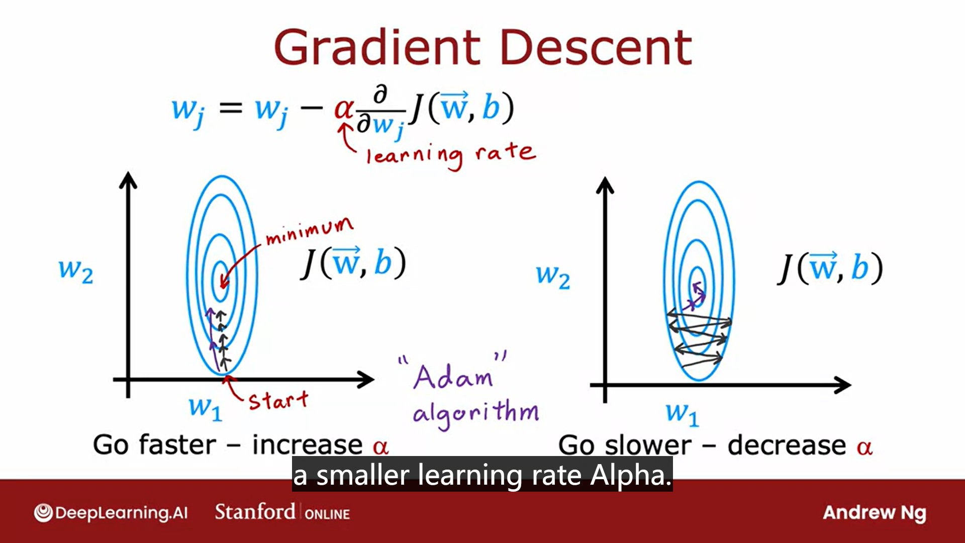 09_deeplearning_adam_and_convolution - lycheezhang - 博客园
