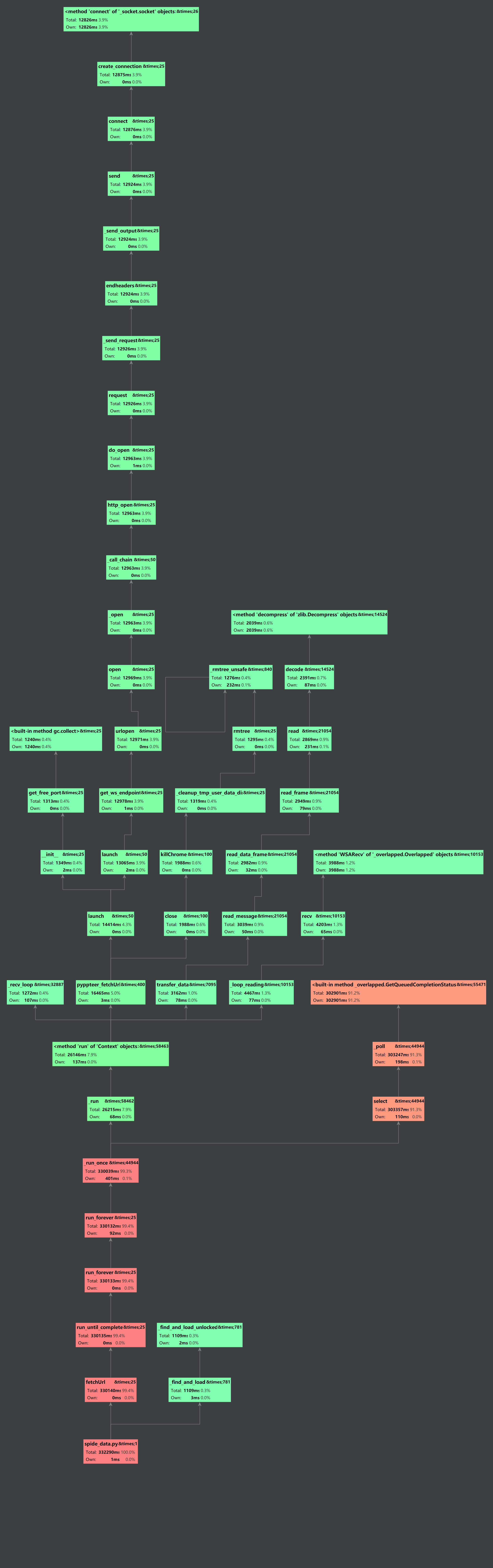 GitHub - bin1161636325/SE_01: 软工个人作业