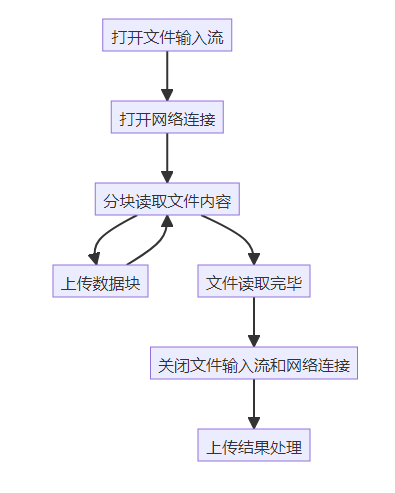 Java实现大批量数据导入导出(100W以上) - IMKKA - 博客园