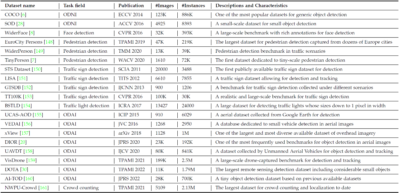 迈向大规模小目标检测：综述与数据集 -- Towards Large-Scale Small Object Detection: Survey ...