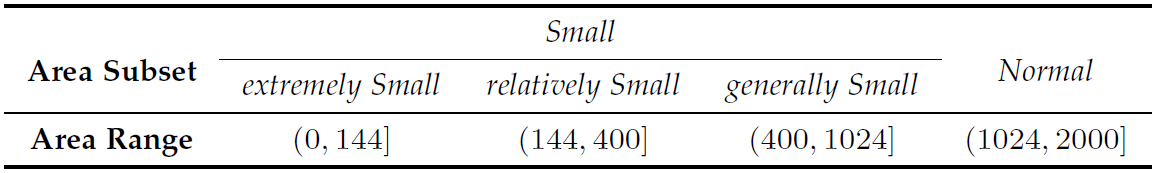 迈向大规模小目标检测：综述与数据集 -- Towards Large-Scale Small Object Detection: Survey and Benchmarks - 小··明 - 博客园