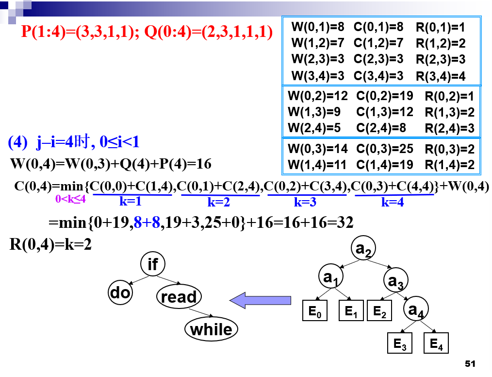 吉林大学算法设计与分析期末复习 - Air-JoJo - 博客园