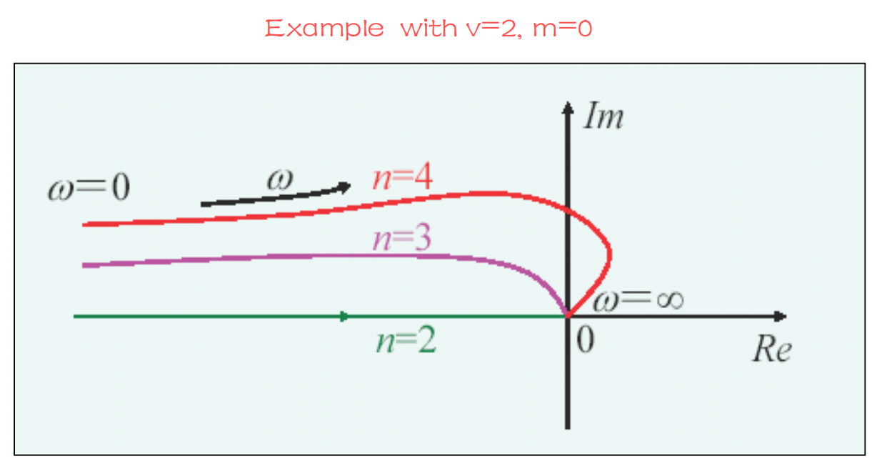 系统模型、分析与控制 - 槭枫 - 博客园