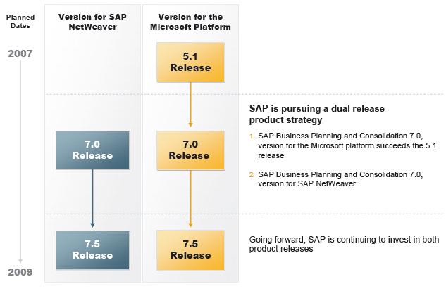BPC (4) Roadmap-CSDN博客