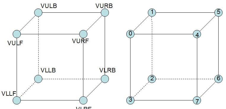 图像数据到网格数据-1——Marching Cubes算法的一种实现 - Jumanco&Hide - 博客园