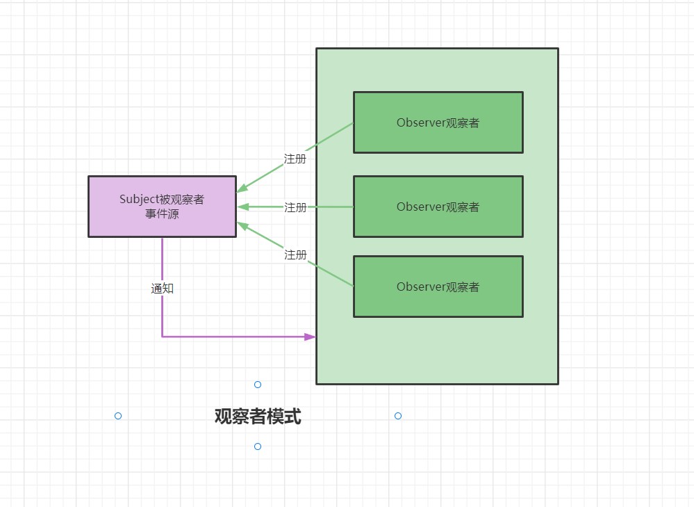 Spring、SpringBoot 常用扩展特性 之 事件驱动 - _dafeng - 博客园