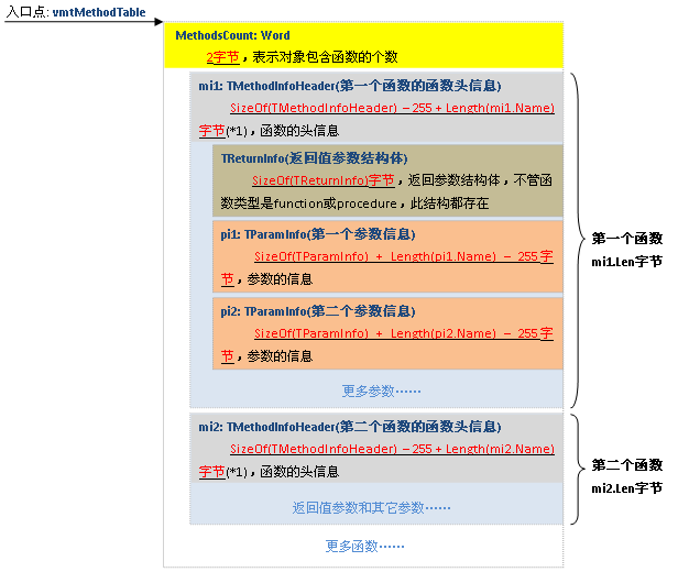 Delphi2009初体验 - 语言篇 - 反射单元ObjAuto的加强 - ljl_falcon - 博客园