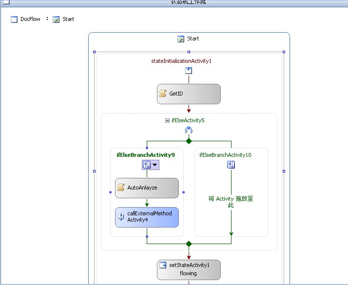 .net workflow 工作流之公文流转篇 -CSDN博客