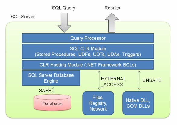 SQL Server扩展函数的基本概念 - 听风吹雨 - 博客园