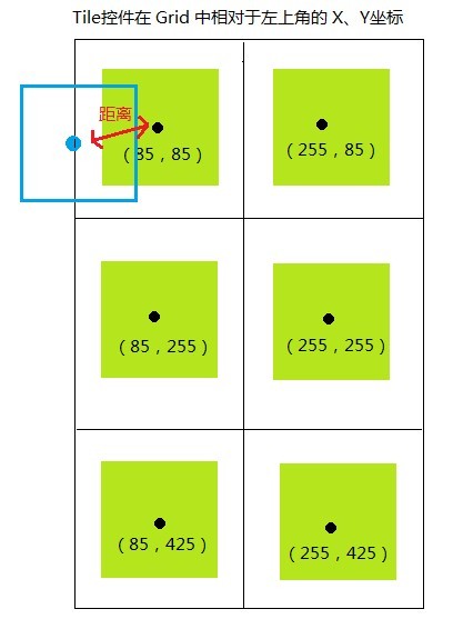 （3）FluidMoveBehavior 之模仿 Windows Phone 开始菜单的 Tile 长按后排序 - 博琼 - 博客园