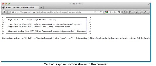 [Java教程]快速上手RaphaelJS_java rephael-CSDN博客