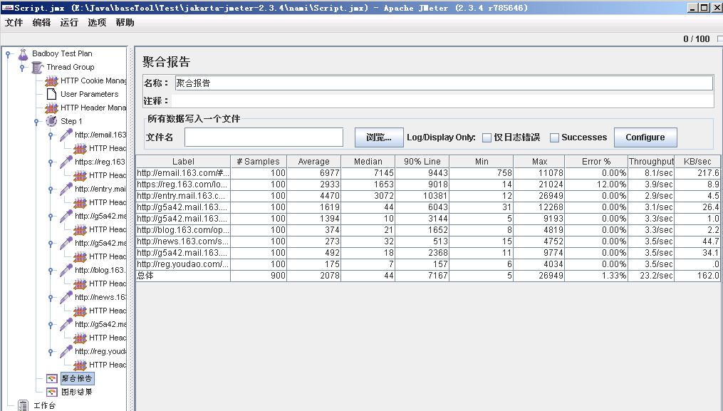jmeter如何玩之badboy + jmeter并发性能测试 - HI_Hub_MI - 博客园