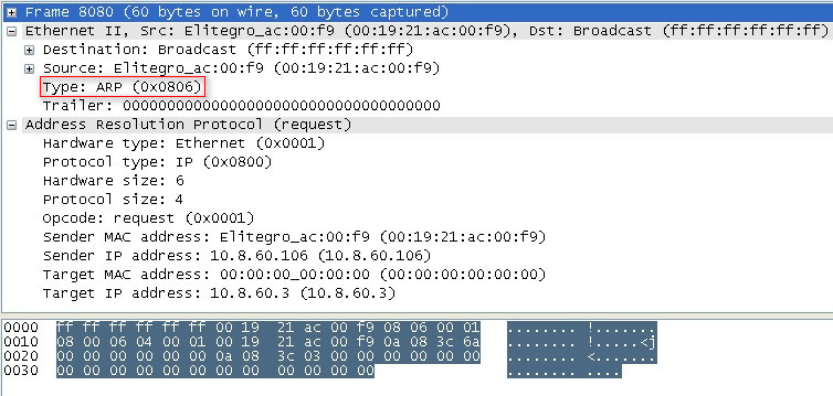 TCP/IP - 协议报文格式 - jcsu - 博客园