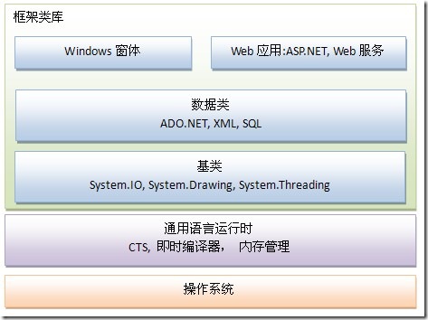 什么是.NET和.NET Framework？_net和farmwork-CSDN博客