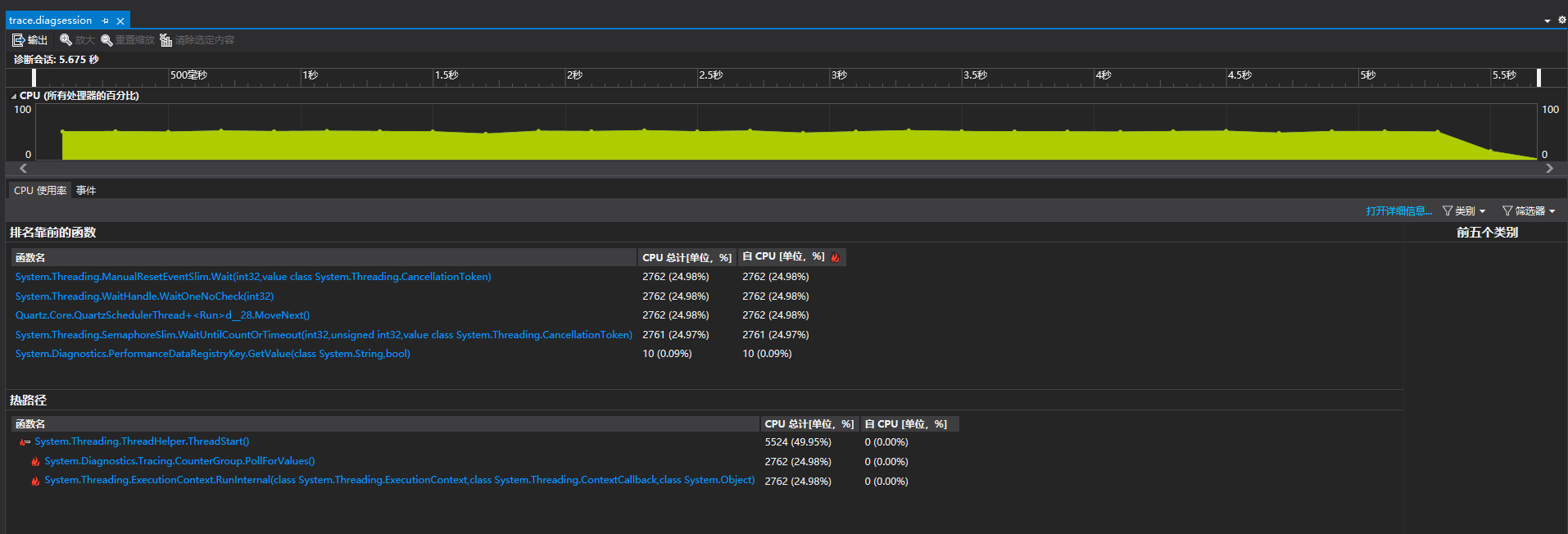 .NET Core CLI 的性能诊断工具介绍 - SpringLeee - 博客园